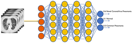 A Soft-Voting Ensemble Classifier for Detecting Patients Affected by ...