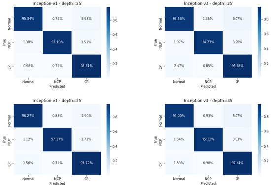 A Soft-Voting Ensemble Classifier for Detecting Patients Affected by ...