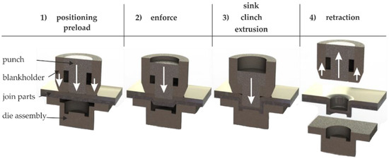 Further Development of 3D Crack Growth Simulation Program to Include Contact Loading Situations