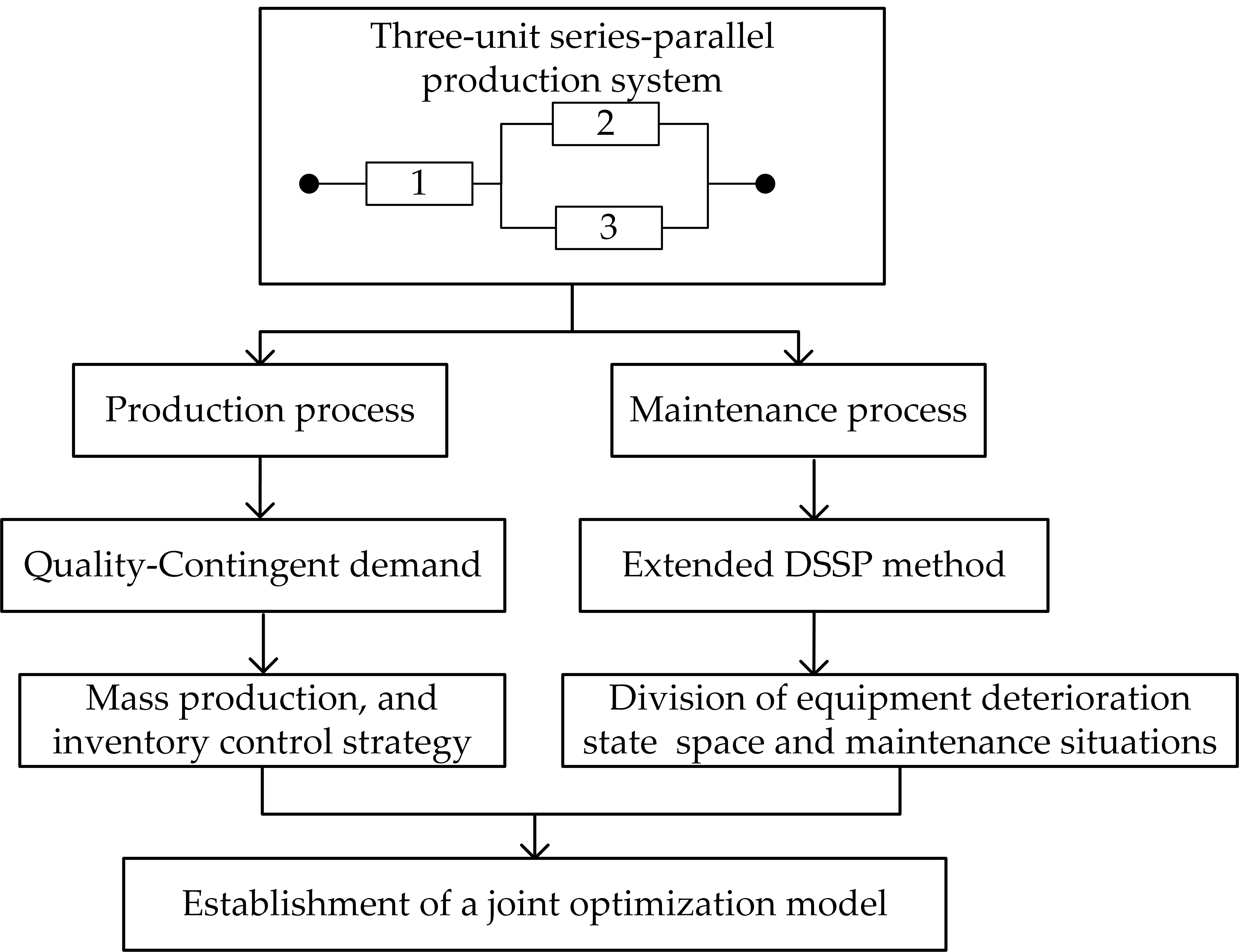 Applied Sciences | Free Full-Text | Joint Production and Maintenance ...