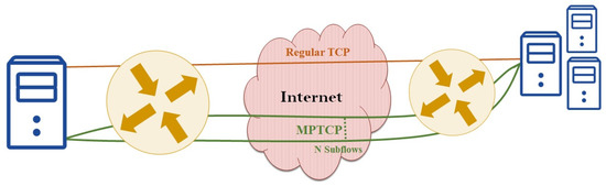 Efficient Key Exchange Using Identity-Based Encryption in Multipath TCP ...