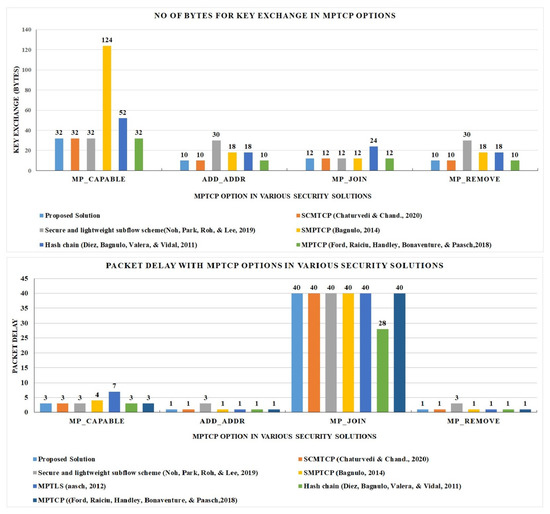 Applied Sciences | Free Full-Text | Efficient Key Exchange Using Identity-Based Encryption in ...