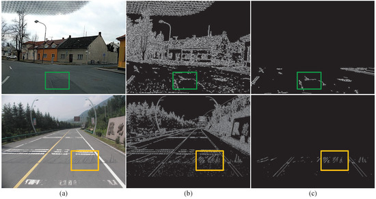 A New Road Damage Detection Baseline with Attention Learning