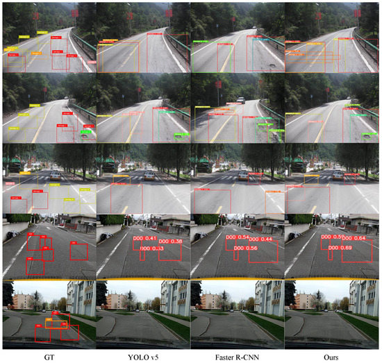 A New Road Damage Detection Baseline with Attention Learning