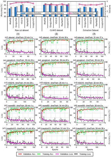 Defect Shape Classification Using Transfer Learning in Deep Convolutional Neural Network on ...