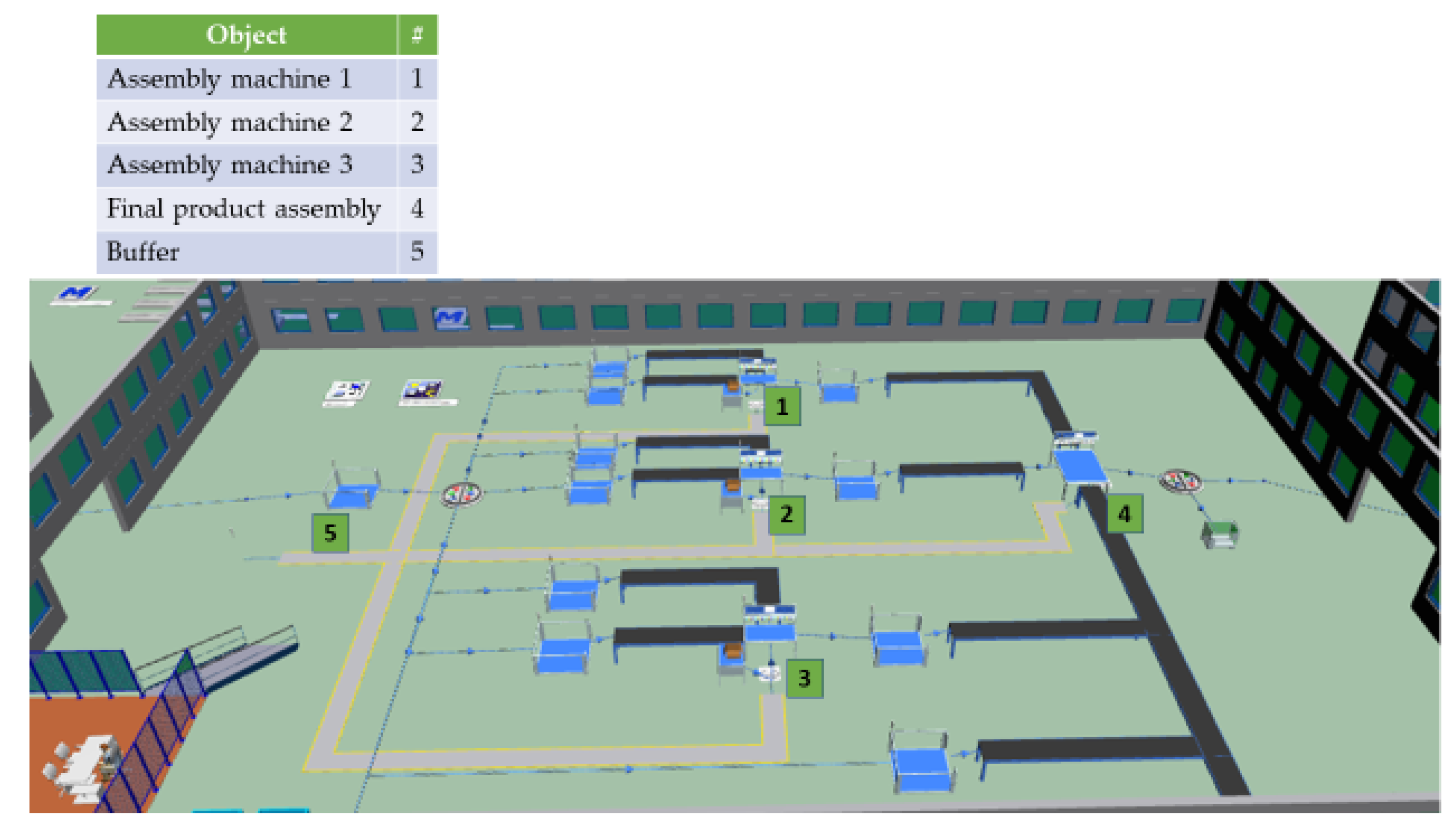 Applied Sciences | Free Full-Text | A Simulation-Based Framework for ...