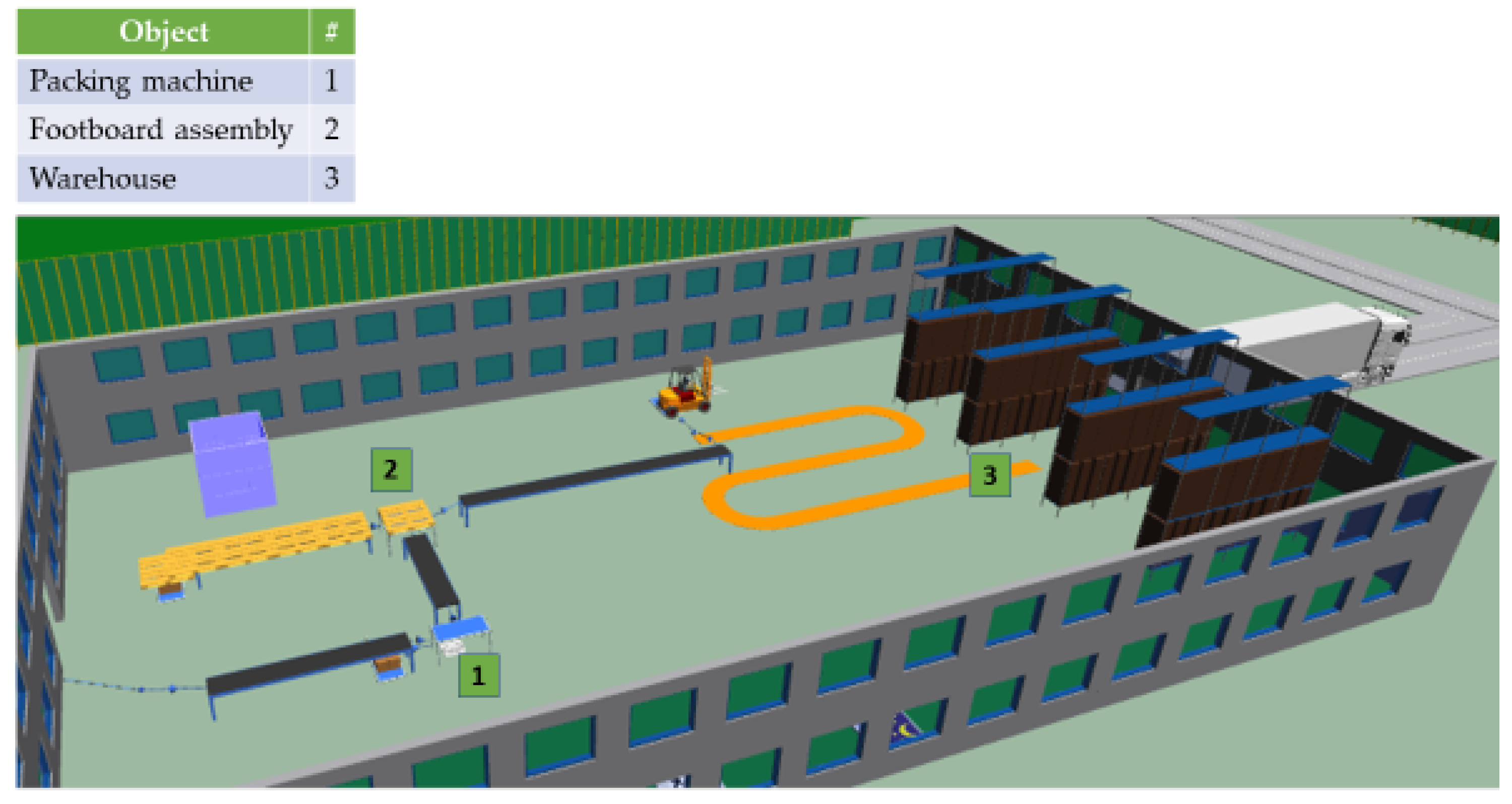 A Simulation-Based Framework for Manufacturing Design and Resilience ...