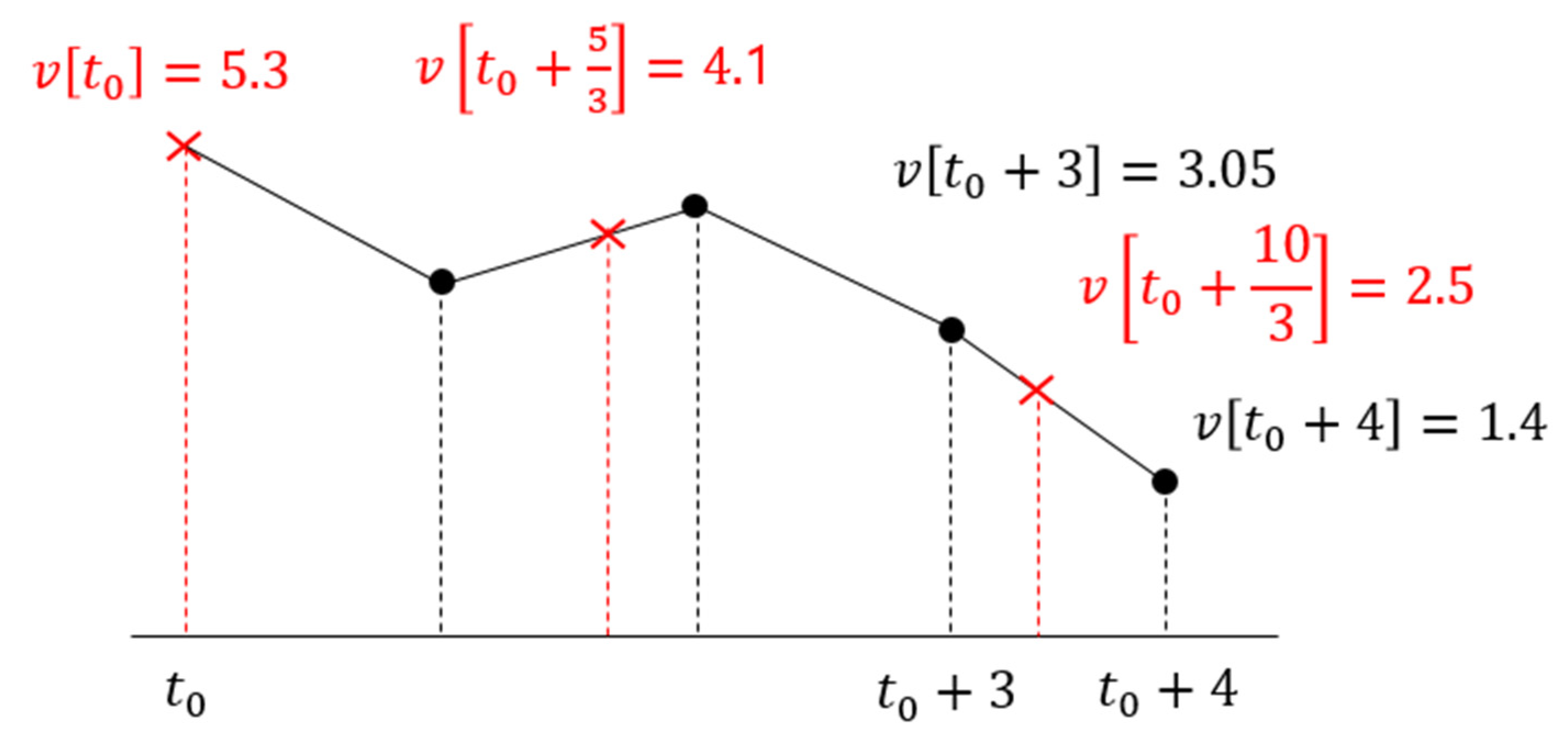 FrameAugment: A Simple Data Augmentation Method for Encoder–Decoder Speech Recognition