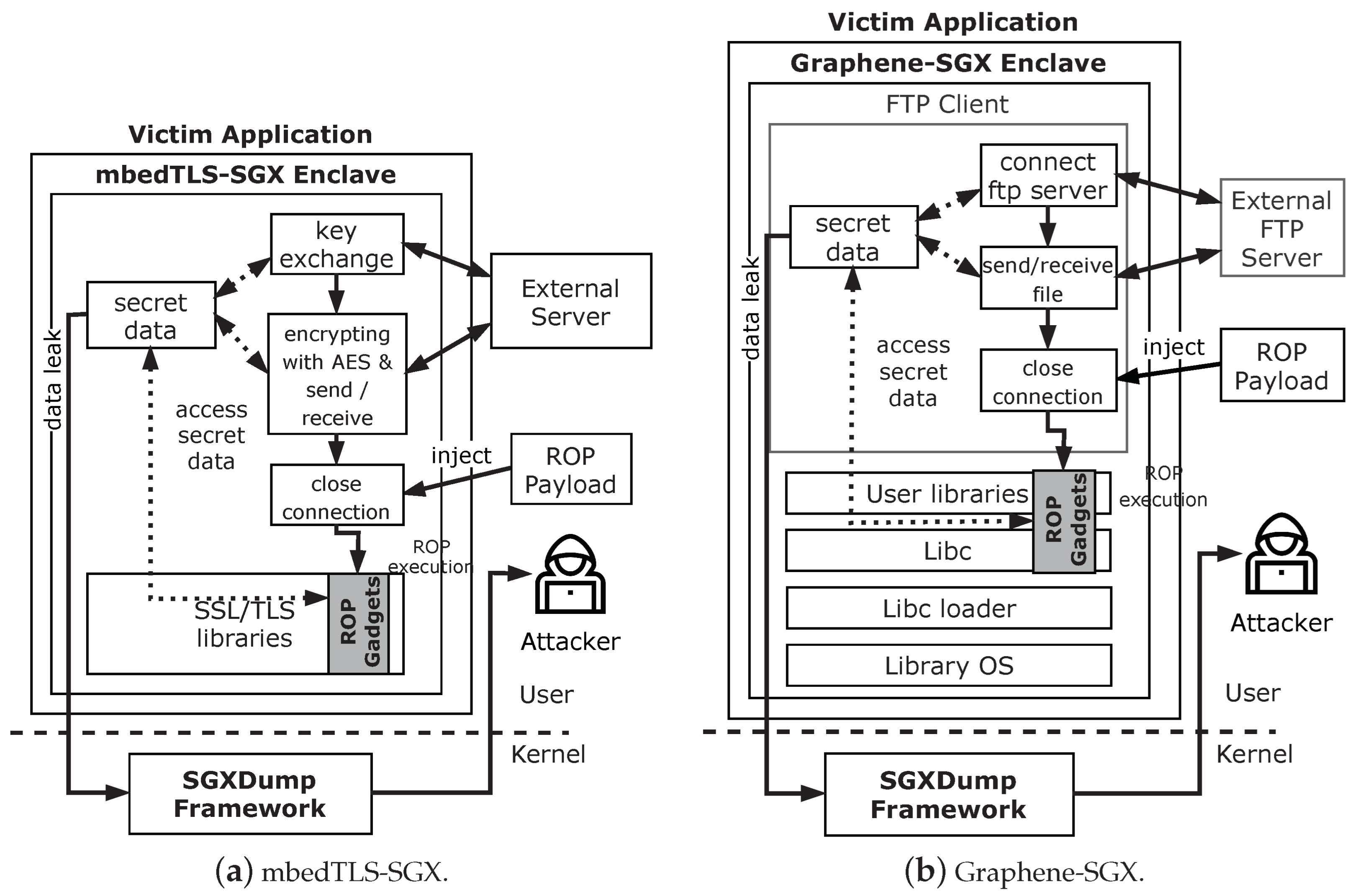 SGXDump: A Repeatable Code-Reuse Attack for Extracting SGX Enclave Memory