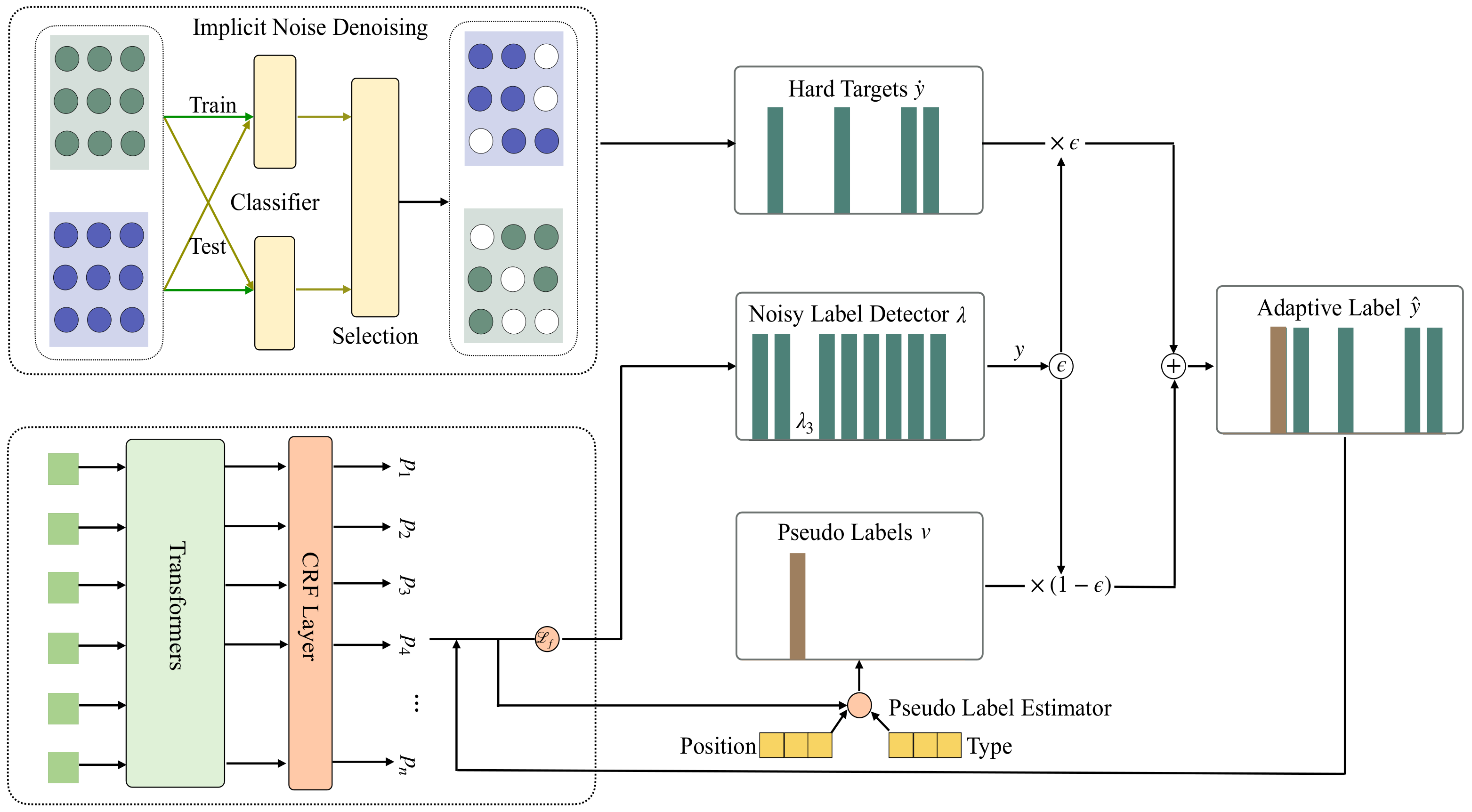 Distantly Supervised Named Entity Recognition with Self-Adaptive Label Correction