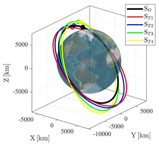Applied Sciences | Free Full-Text | Multi-Spacecraft Tracking and Data ...