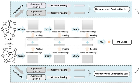 Applied Sciences Free Full Text Neural Graph Similarity Computation With Contrastive Learning