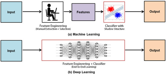 Applied Sciences | Free Full-Text | IIoT Malware Detection Using Edge ...