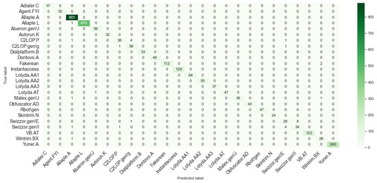 Applied Sciences | Free Full-Text | IIoT Malware Detection Using Edge Computing and Deep ...