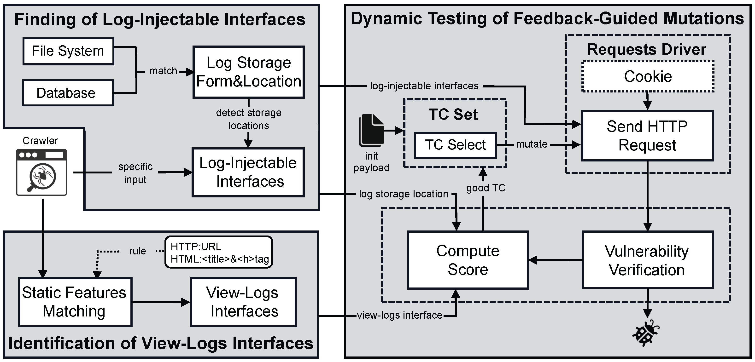 LogInjector: Detecting Web Application Log Injection Vulnerabilities