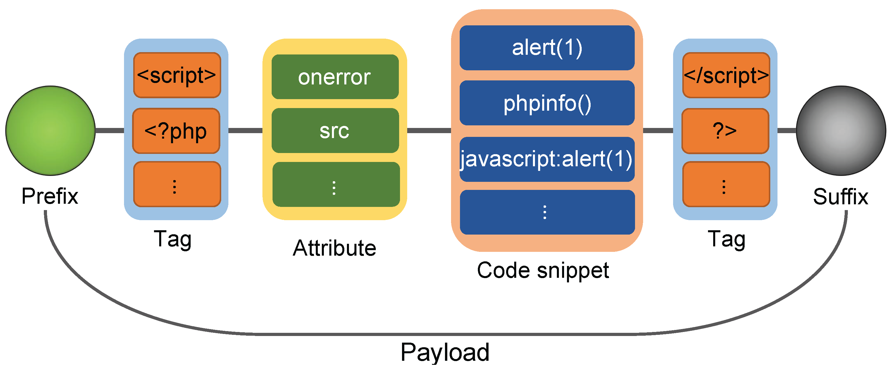 LogInjector: Detecting Web Application Log Injection Vulnerabilities