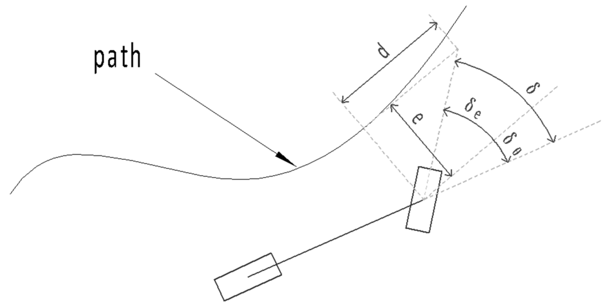 The Full-Field Path Tracking of Agricultural Machinery Based on PSO ...