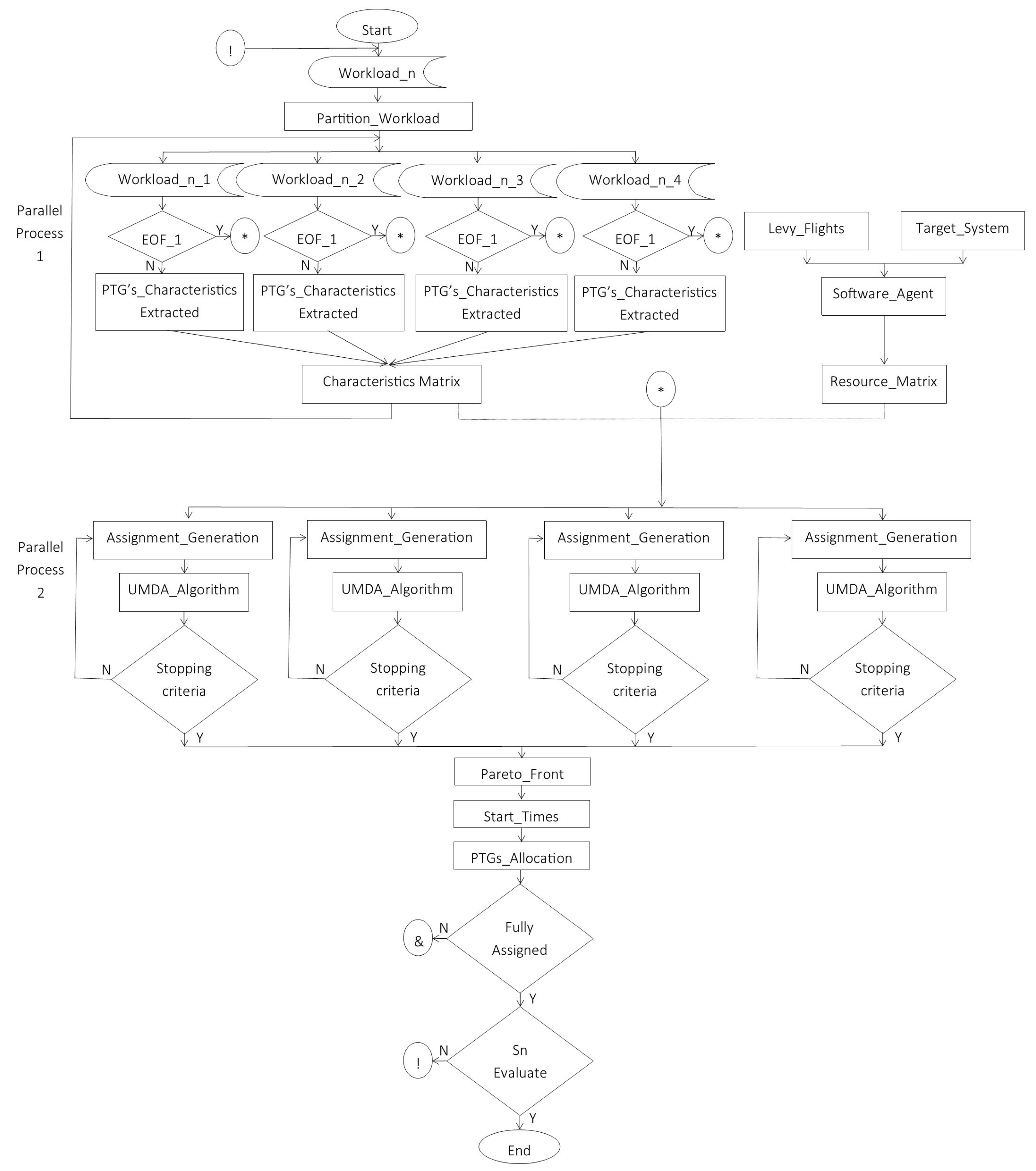 Parallelization of Array Method with Hybrid Programming: OpenMP and MPI