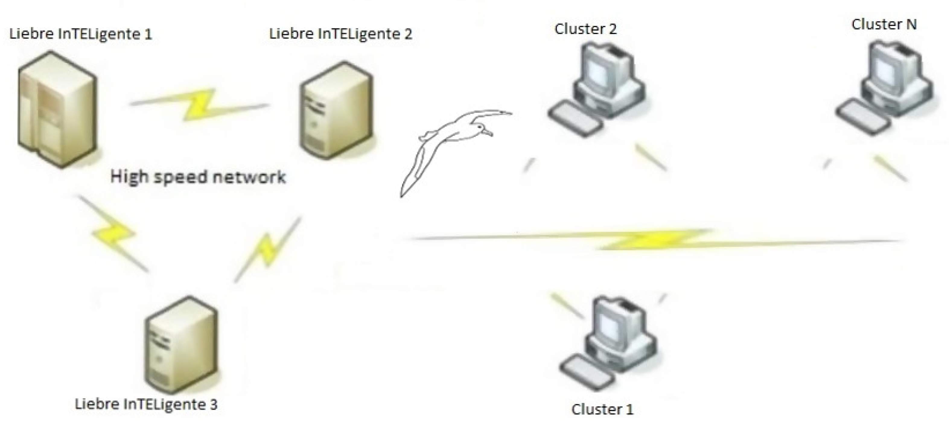 Parallelization of Array Method with Hybrid Programming: OpenMP and MPI