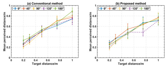An Algorithm for Generating Virtual Sources in Dynamic Virtual Auditory Display Based on Tensor ...