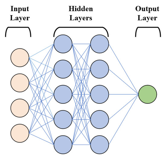 Applied Sciences | Free Full-Text | Rate of Penetration Prediction ...