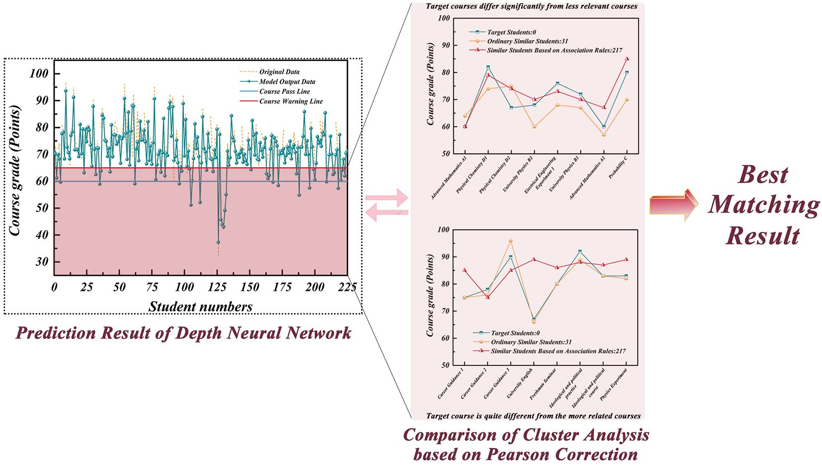 Applied Sciences | Free Full-Text | Deep Neural Network-Based ...