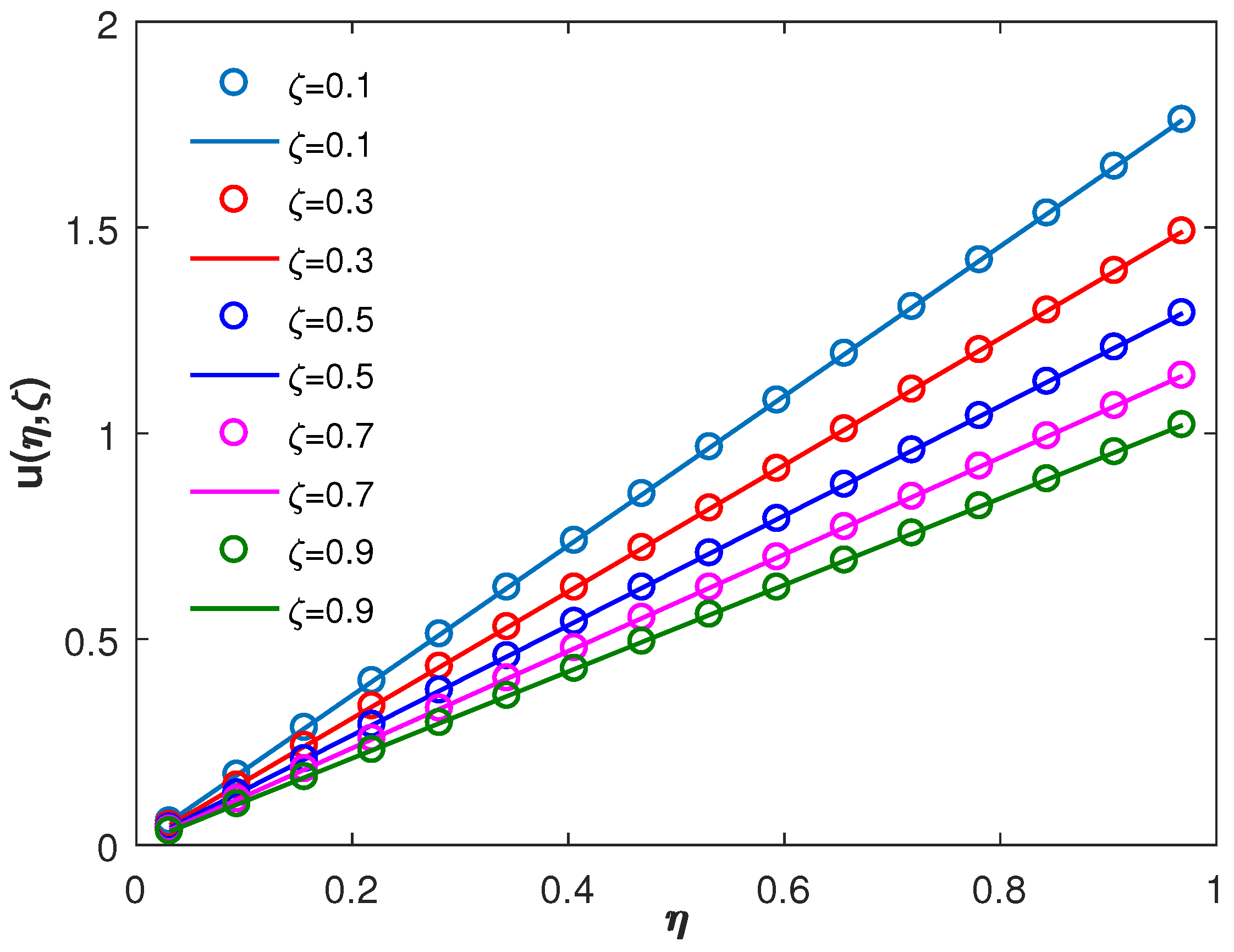 Applied Sciences Free Full Text Fibonacci Wavelet Method For The Solution Of The Non Linear
