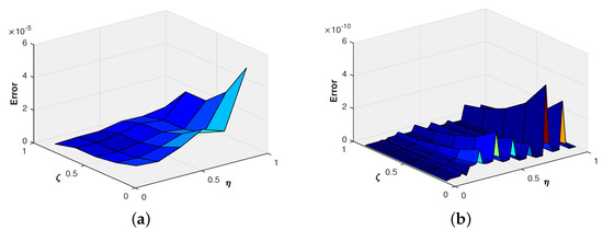 Applied Sciences | Free Full-Text | Fibonacci Wavelet Method for the ...