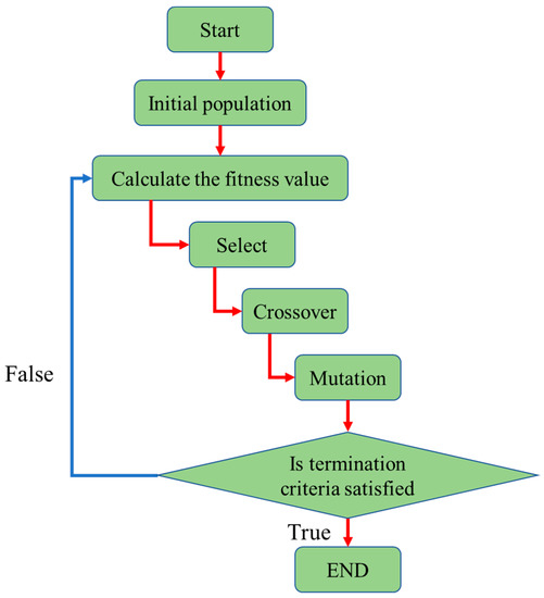Machine Learning Prediction of Turning Precision Using Optimized XGBoost Model