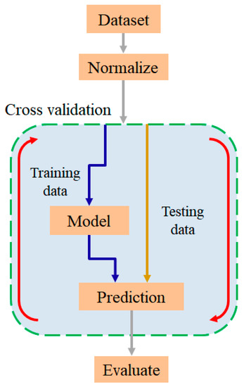 Machine Learning Prediction of Turning Precision Using Optimized ...