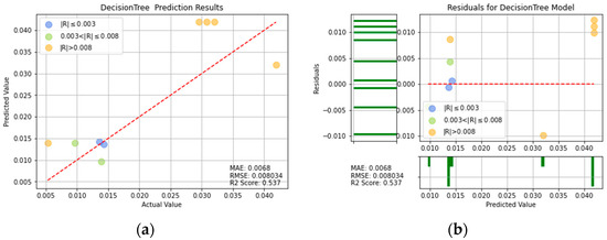 Machine Learning Prediction of Turning Precision Using Optimized XGBoost Model
