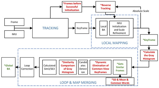 Applied Sciences | Free Full-Text | A Real-Time Map Restoration ...