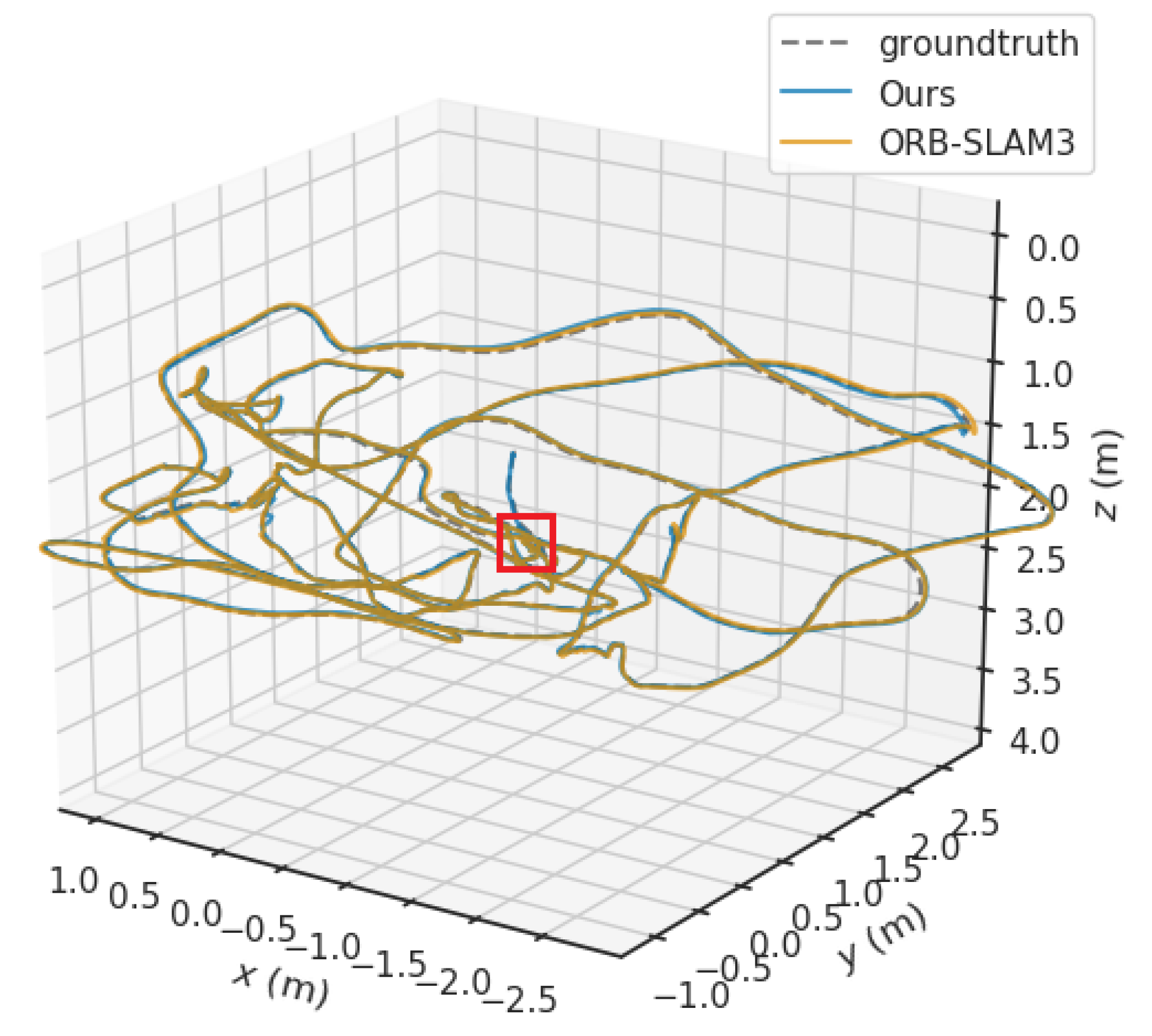 Applied Sciences | Free Full-Text | A Real-Time Map Restoration Algorithm Based on ORB-SLAM3