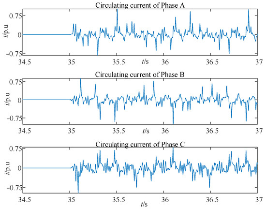 A Rotor Winding Internal Short-Circuit Fault Protection Method for ...