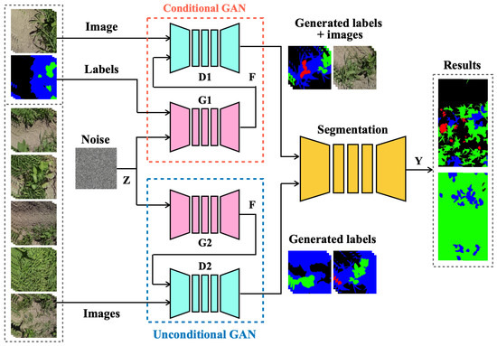 Semantic Segmentation of Agricultural Images Based on Style Transfer ...