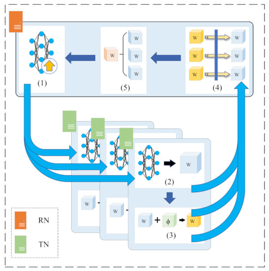 Applied Sciences | Free Full-Text | Kalman Filter-Based Differential ...