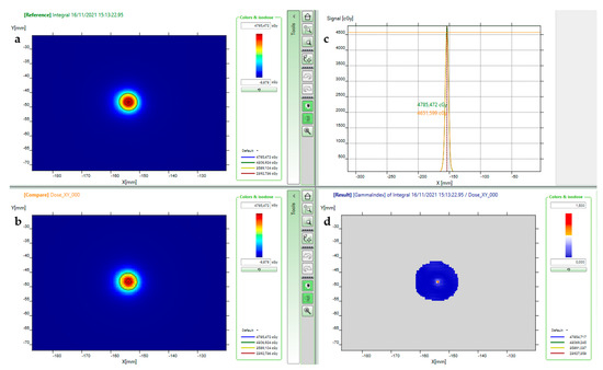 IBA myQA SRS Detector for CyberKnife Robotic Radiosurgery Quality Assurance