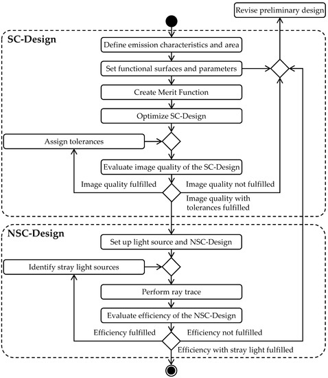Applied Sciences | Special Issue : Frontiers in Optomechatronics