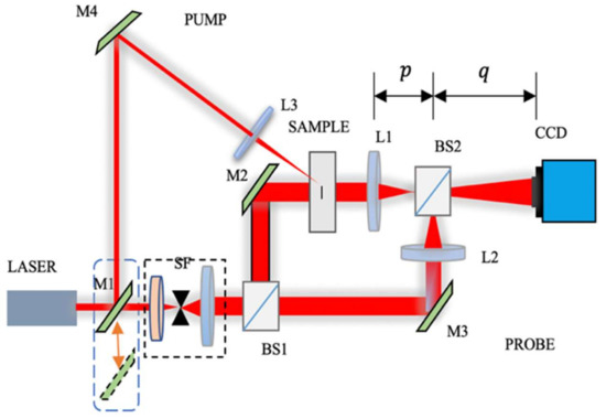 Study of Crack Growth of Transparent Materials Subjected to Laser ...
