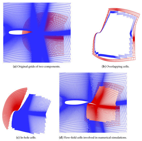 OGSM: A Parallel Implicit Assembly Algorithm and Library for ...