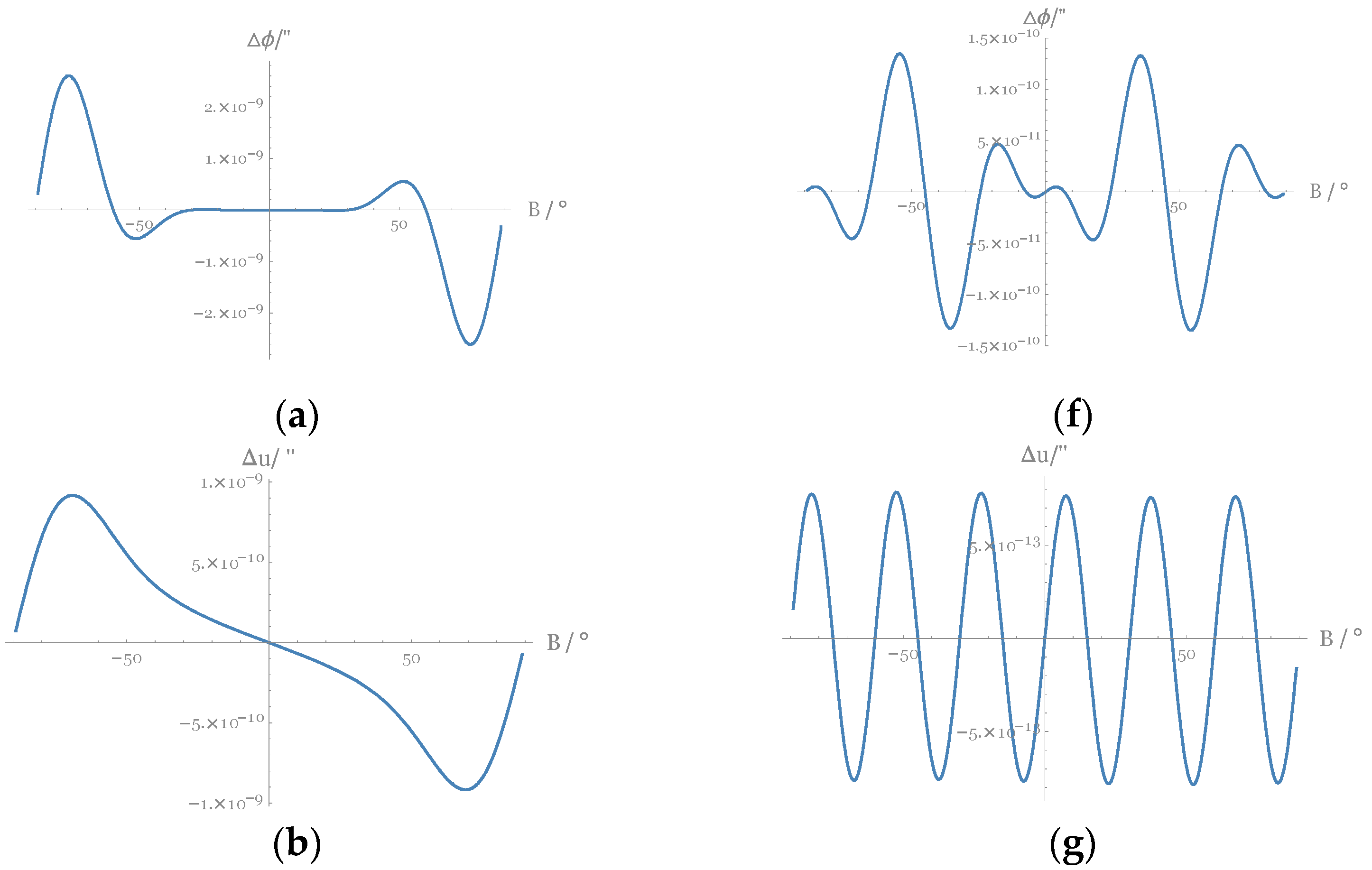 Simplified Expansions of Common Latitudes with Geodetic Latitude and ...