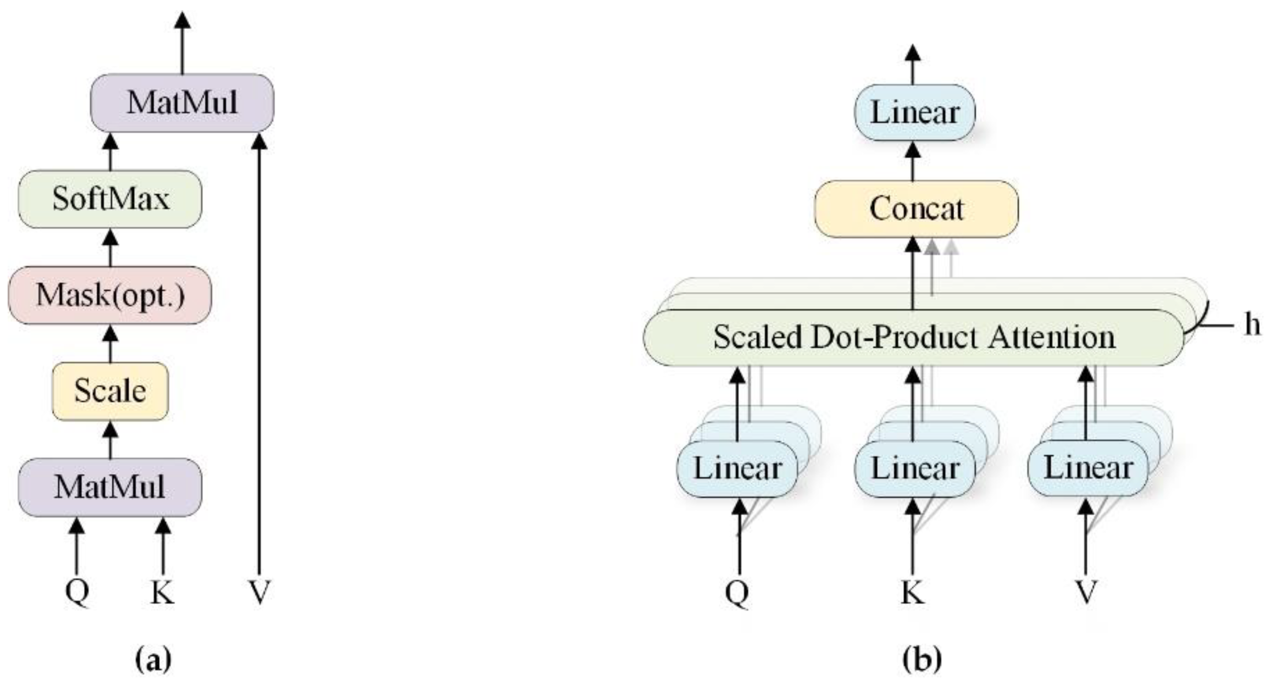 Enhanced Context Learning with Transformer for Human Parsing
