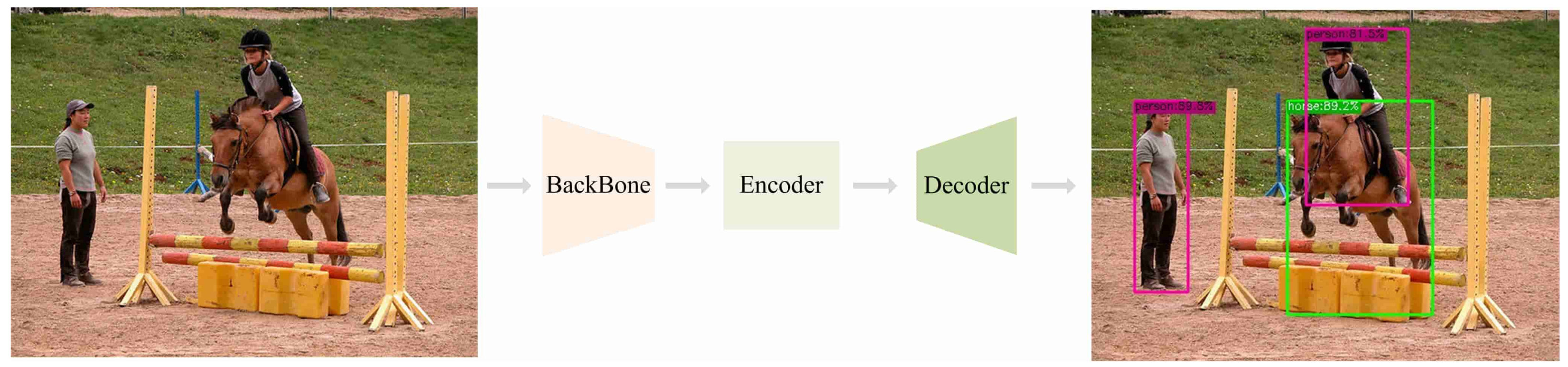 An Intelligent Weighted Object Detector for Feature Extraction to ...