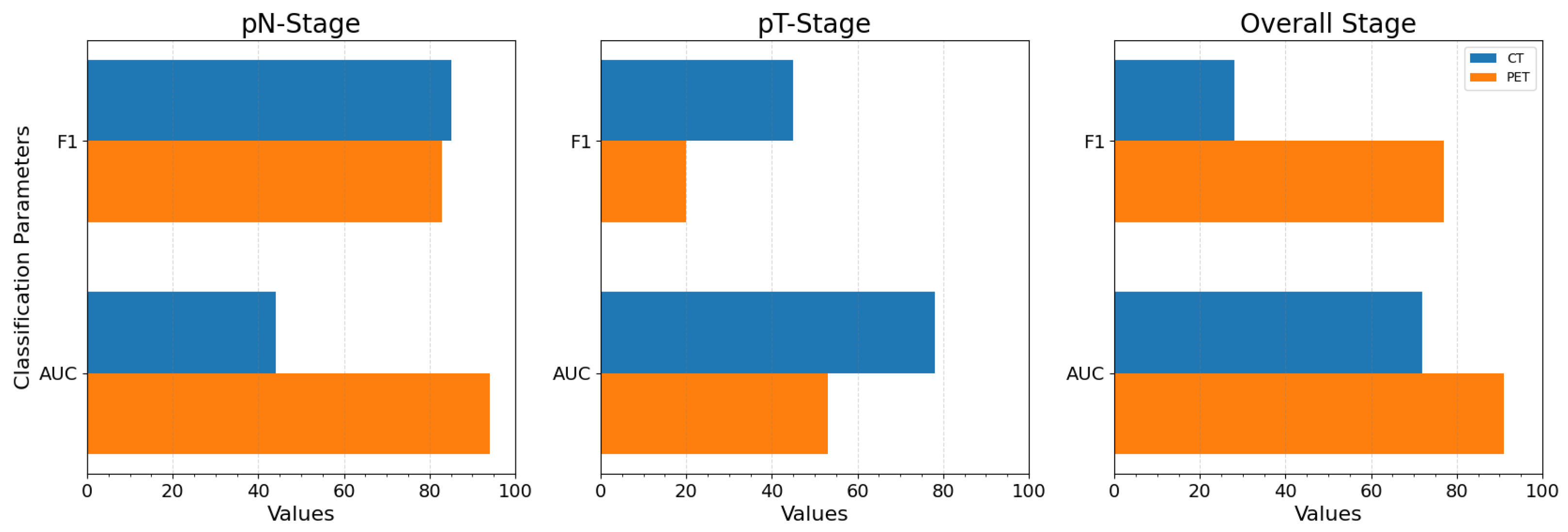 Applied Sciences | Free Full-Text | An Investigation on Radiomics ...