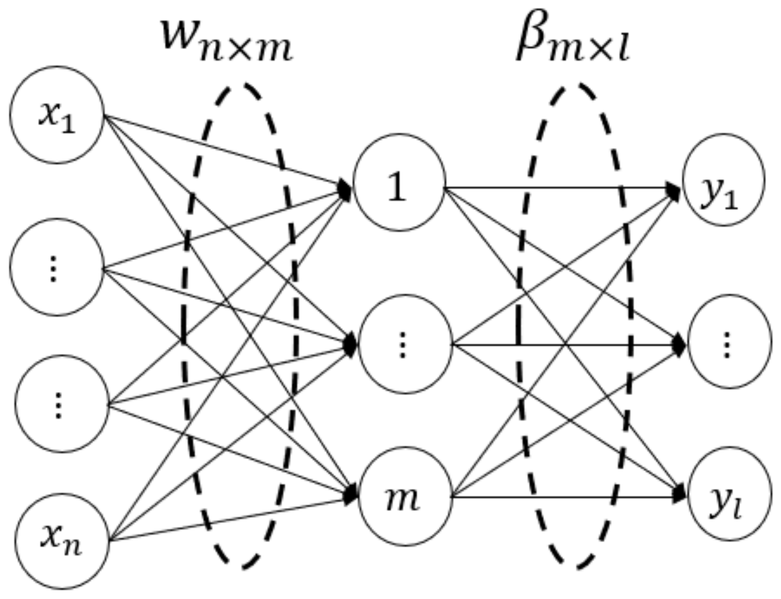 Missing Well Logs Prediction Based on Hybrid Kernel Extreme Learning ...