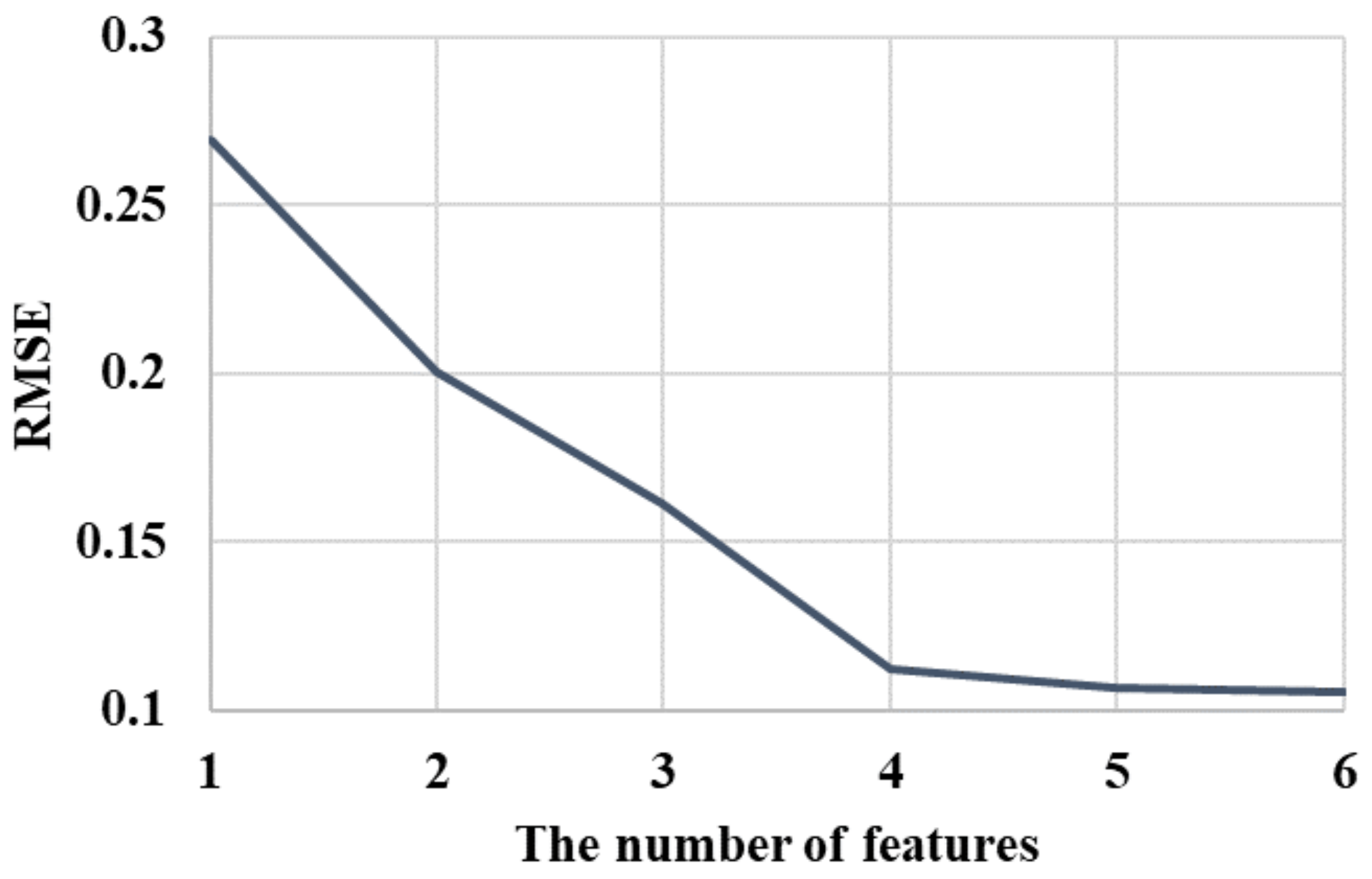 Missing Well Logs Prediction Based on Hybrid Kernel Extreme Learning ...