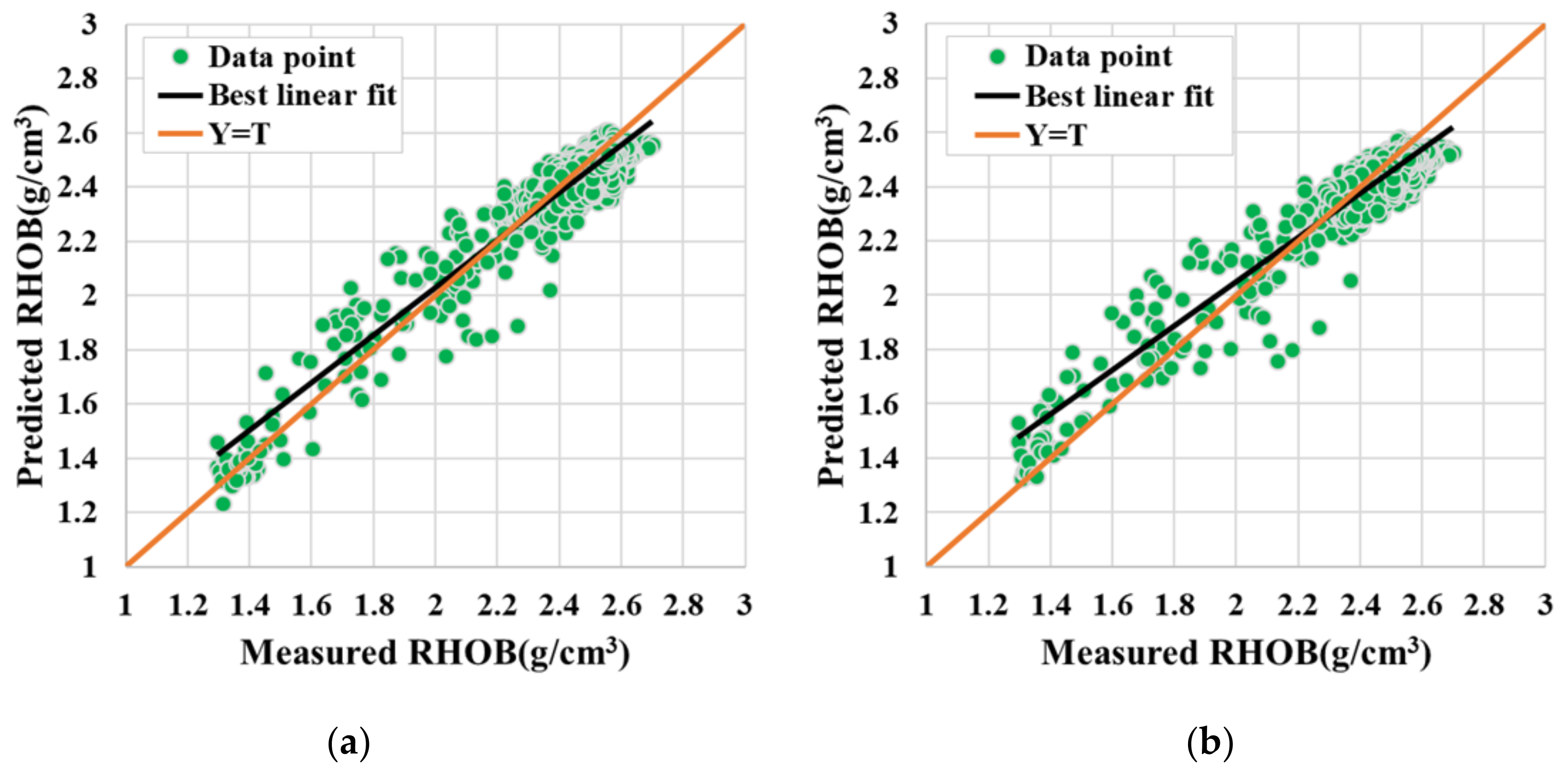 Missing Well Logs Prediction Based on Hybrid Kernel Extreme Learning ...