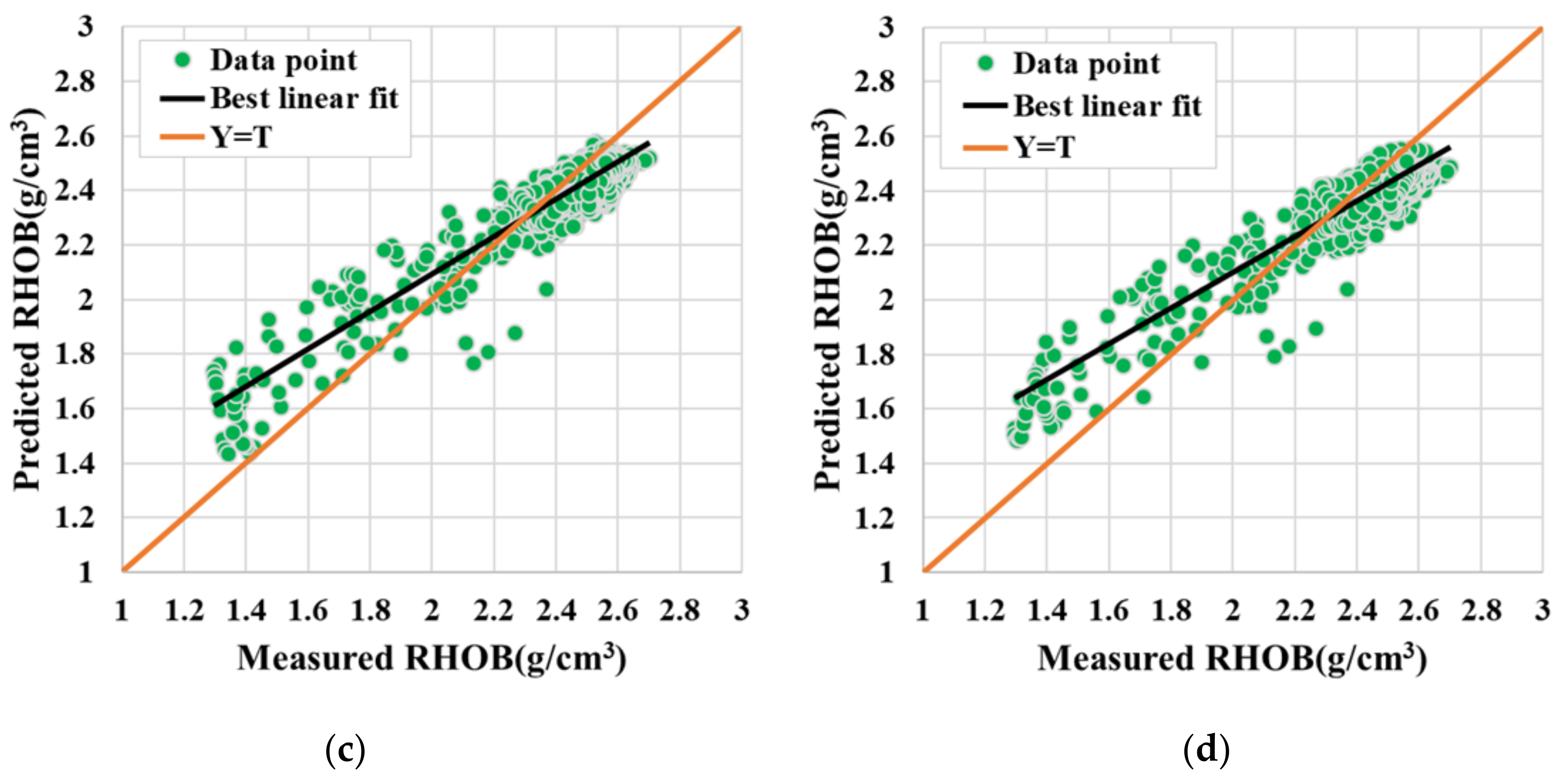 Missing Well Logs Prediction Based on Hybrid Kernel Extreme Learning ...