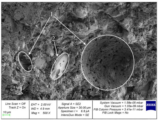 Nanomodified Concrete with Enhanced Characteristics Based on River ...