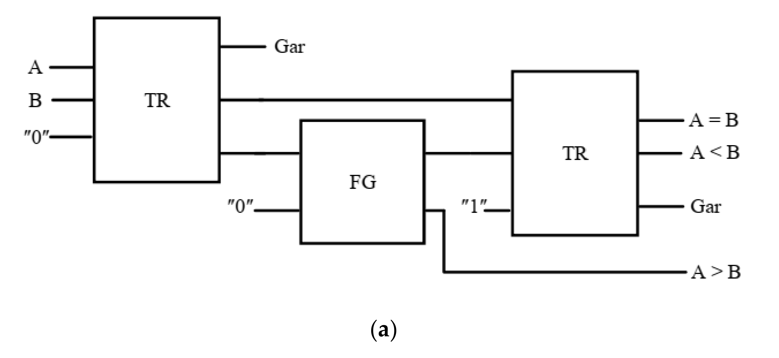 Novel Reversible Comparator Design in Quantum Dot-Cellular Automata with Power Dissipation Analysis